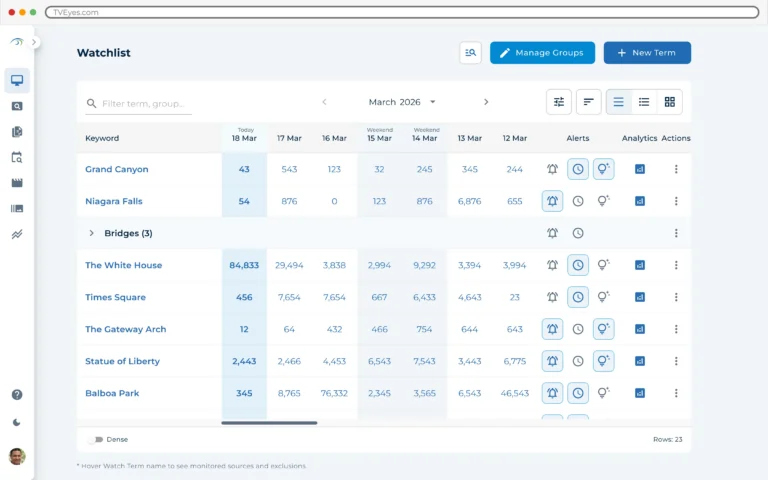 Insight Media Intelligence Platform | TVEyes